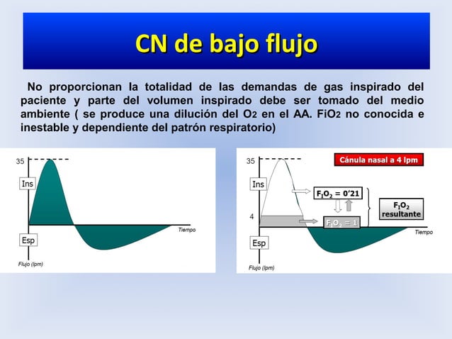 Tratamiento con Cánulas Nasales de alto flujo (CNAF) de la ...