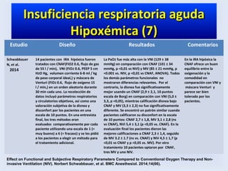 Tratamiento con Cánulas Nasales de alto flujo (CNAF) de la ...
