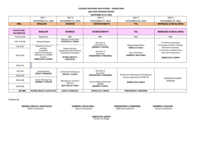 Culipapa National High School (CNHS )- SHS midyear INSET 2024-2024 | PPT