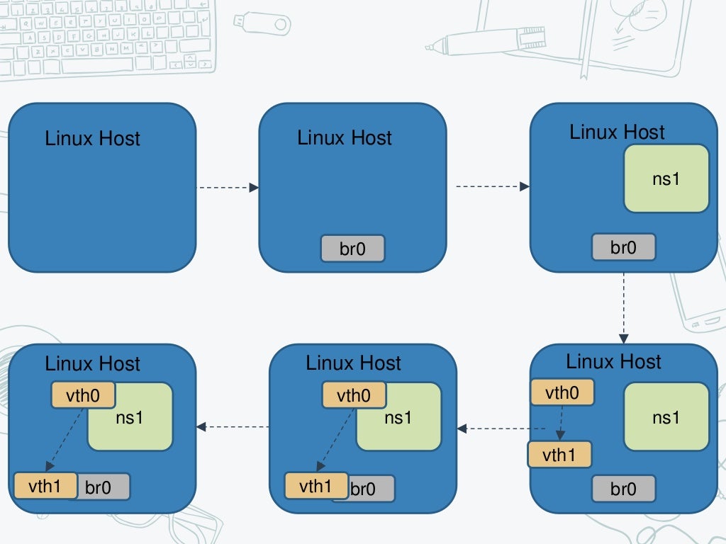 Introduction to CNI (Container Network Interface) Introduction to CNI (Container Network Interface)