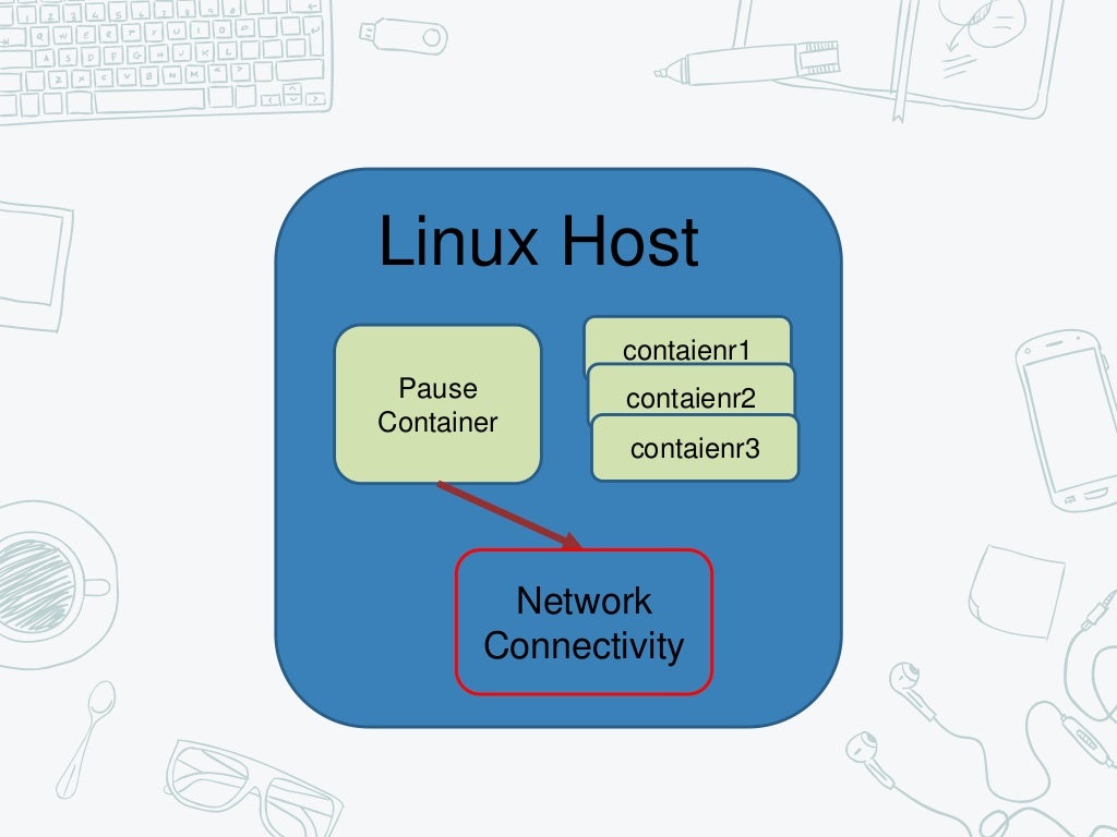 Introduction to CNI (Container Network Interface) Introduction to CNI (Container Network Interface)