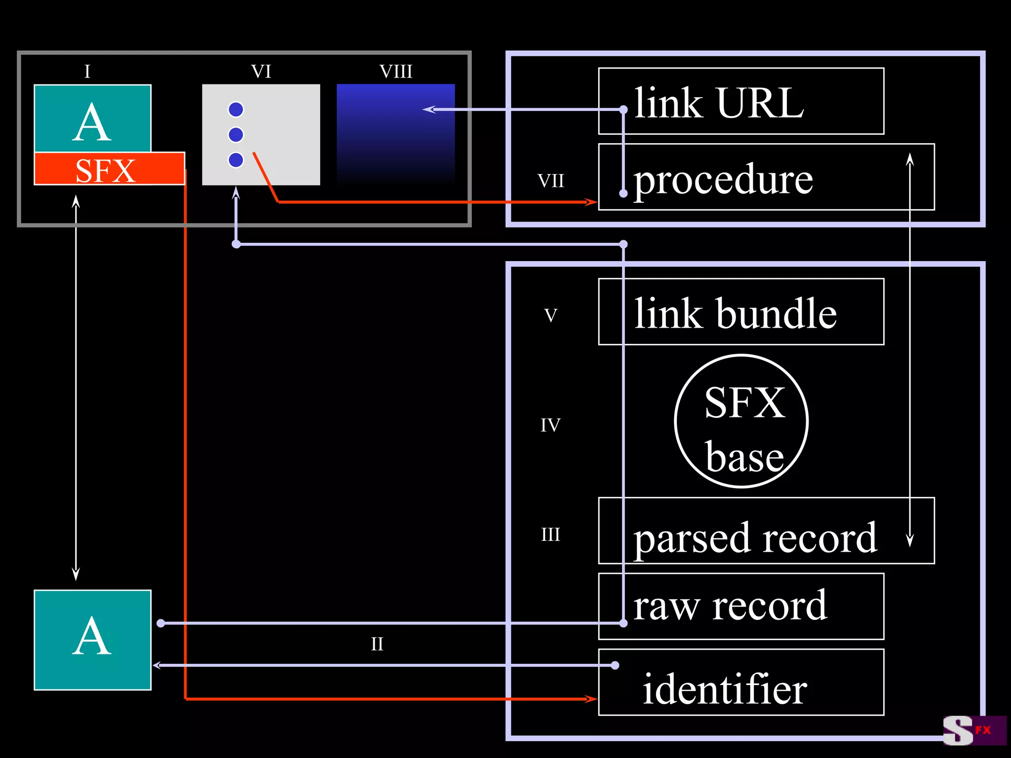 The SFX Framework for Context-Sensitive Reference Linking | PPT