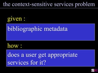 The SFX Framework for Context-Sensitive Reference Linking | PPT