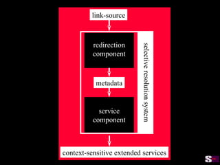 The SFX Framework for Context-Sensitive Reference Linking | PPT