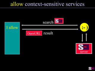 The SFX Framework for Context-Sensitive Reference Linking | PPT