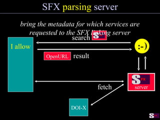 The SFX Framework for Context-Sensitive Reference Linking | PPT