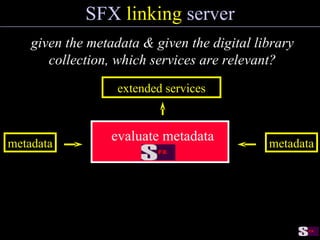 The SFX Framework for Context-Sensitive Reference Linking | PPT