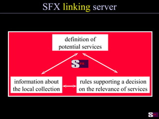 The SFX Framework for Context-Sensitive Reference Linking | PPT