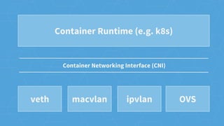 Container Network Interface: Network Plugins for Kubernetes and beyond ...