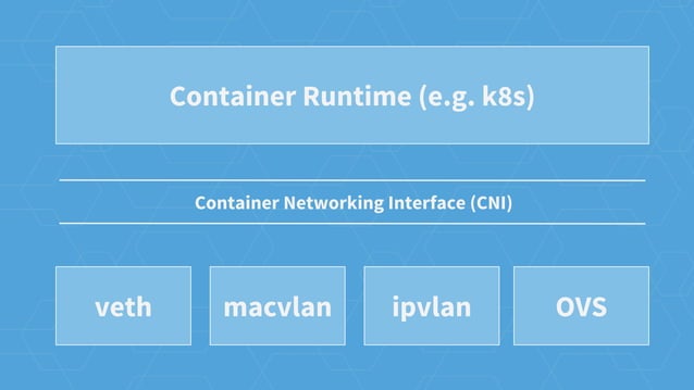 Container Network Interface: Network Plugins for Kubernetes and beyond ...