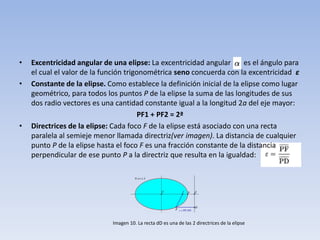 Cónicas, ecuaciones paramétricas y coordenadas polares.math
