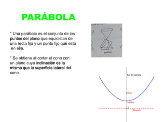 Cónicas Matemáticas | PPTX