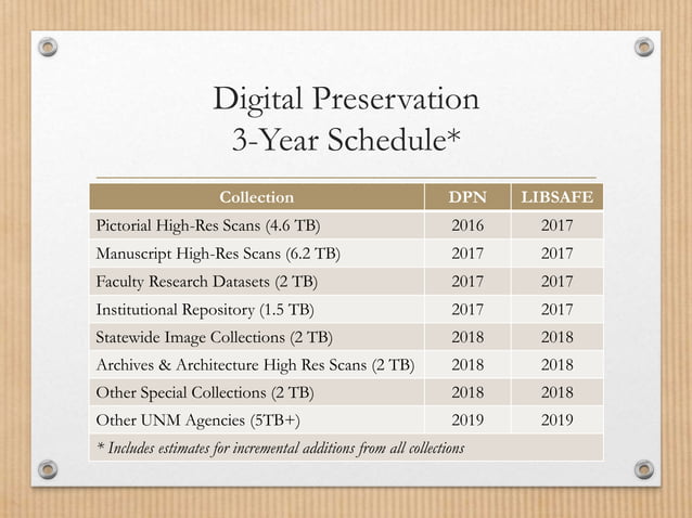 Digital Preservation at UNM Libraries | PPT Digital Preservation at UNM Libraries | PPT