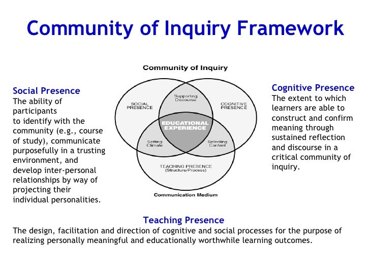 Community Of Inquiry