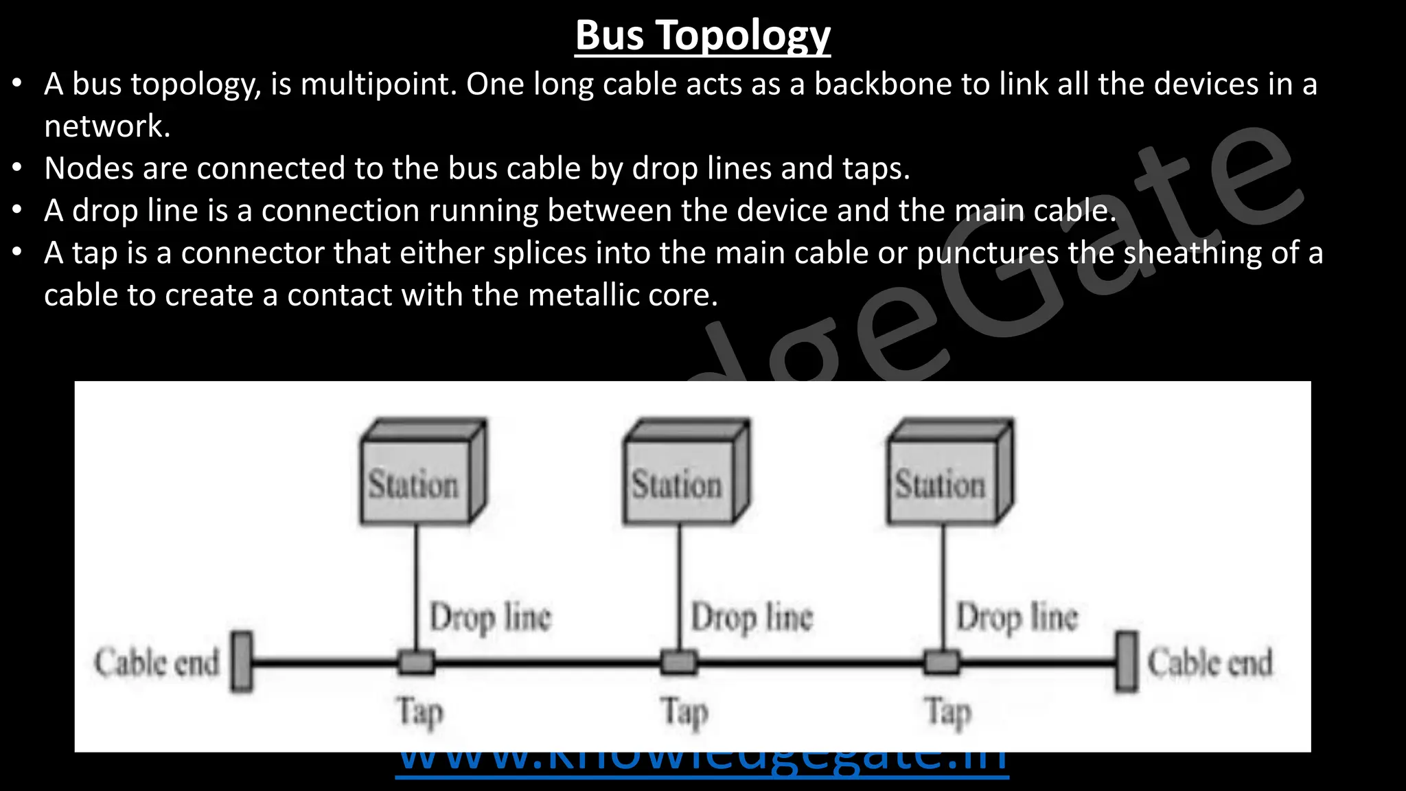 Computer Networks for placements. It will help you for placement | PPT
