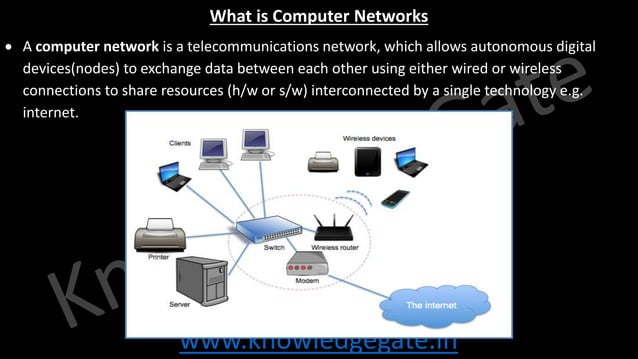 Computer Networks for placements. It will help you for placement | PPT