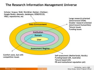 IR Strangelove or: How I Learned to Stop Worrying and Love the Institutional Repository | PPT ...