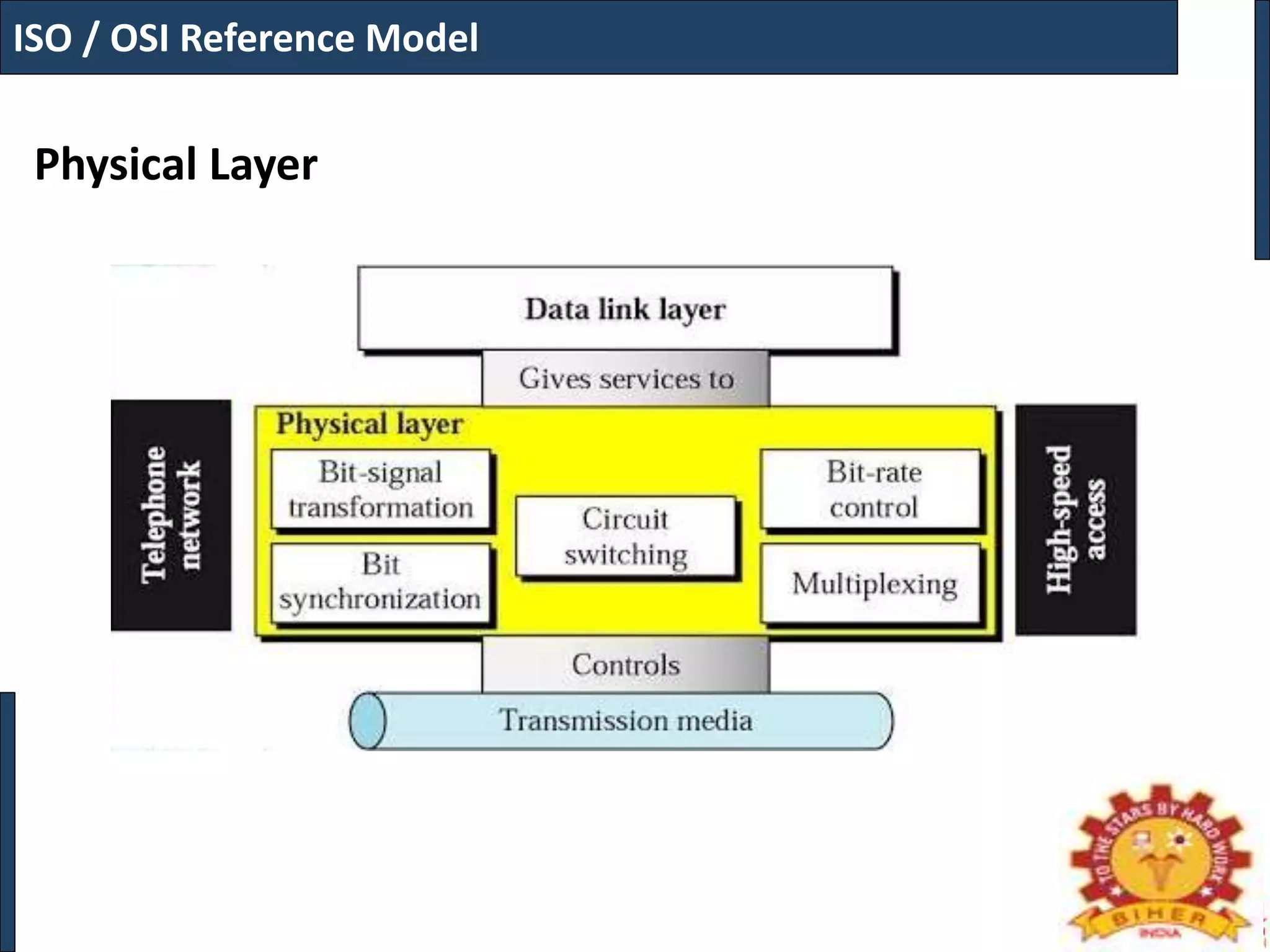 Computer Networks Iso Osi Reference Model Pptx Computing Technology And Computing
