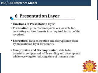 Computer Networks ISO / OSI reference model | PPTX