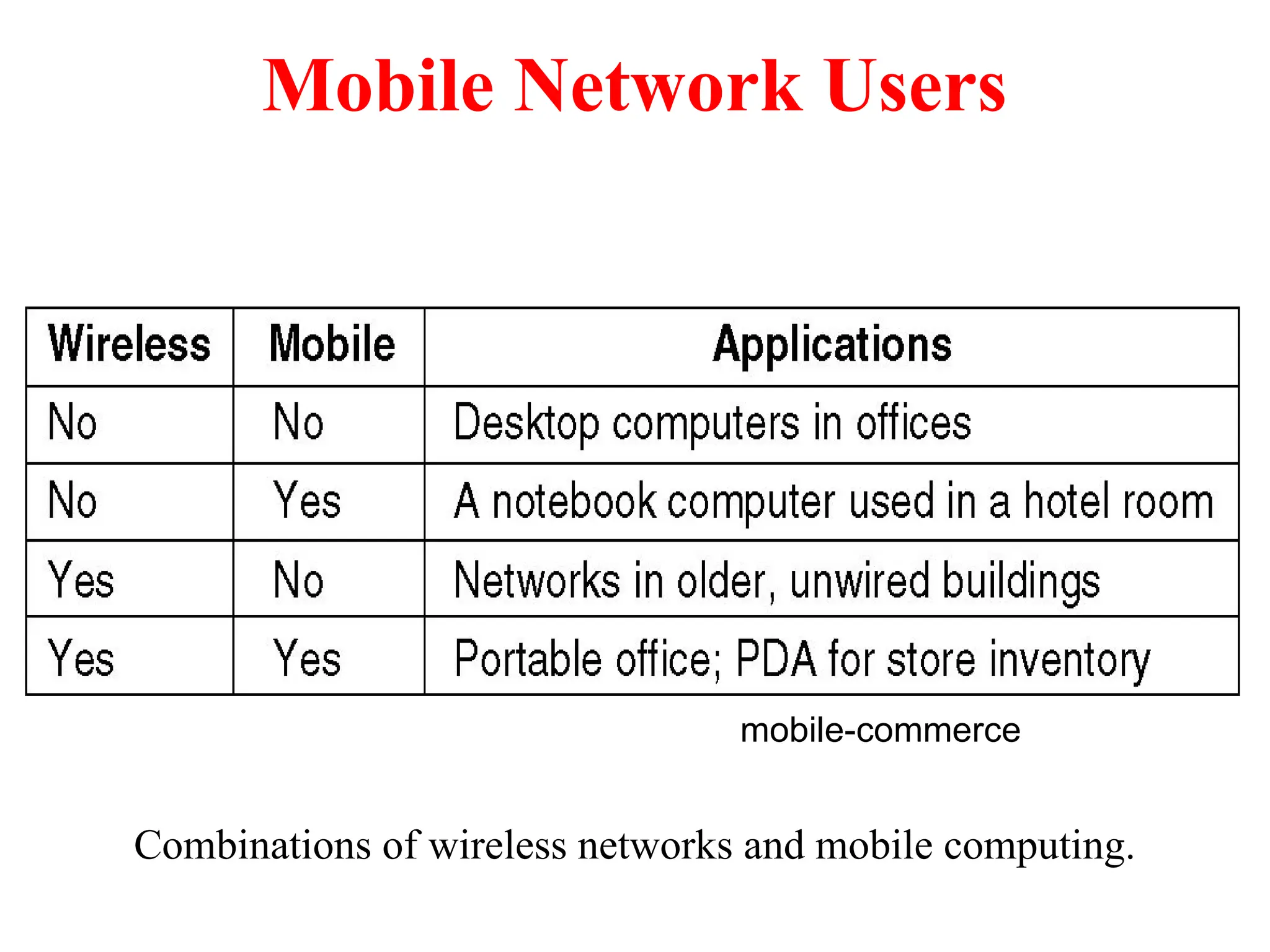Andrew S. Tanenbaum - Computer Networks. | PPTX