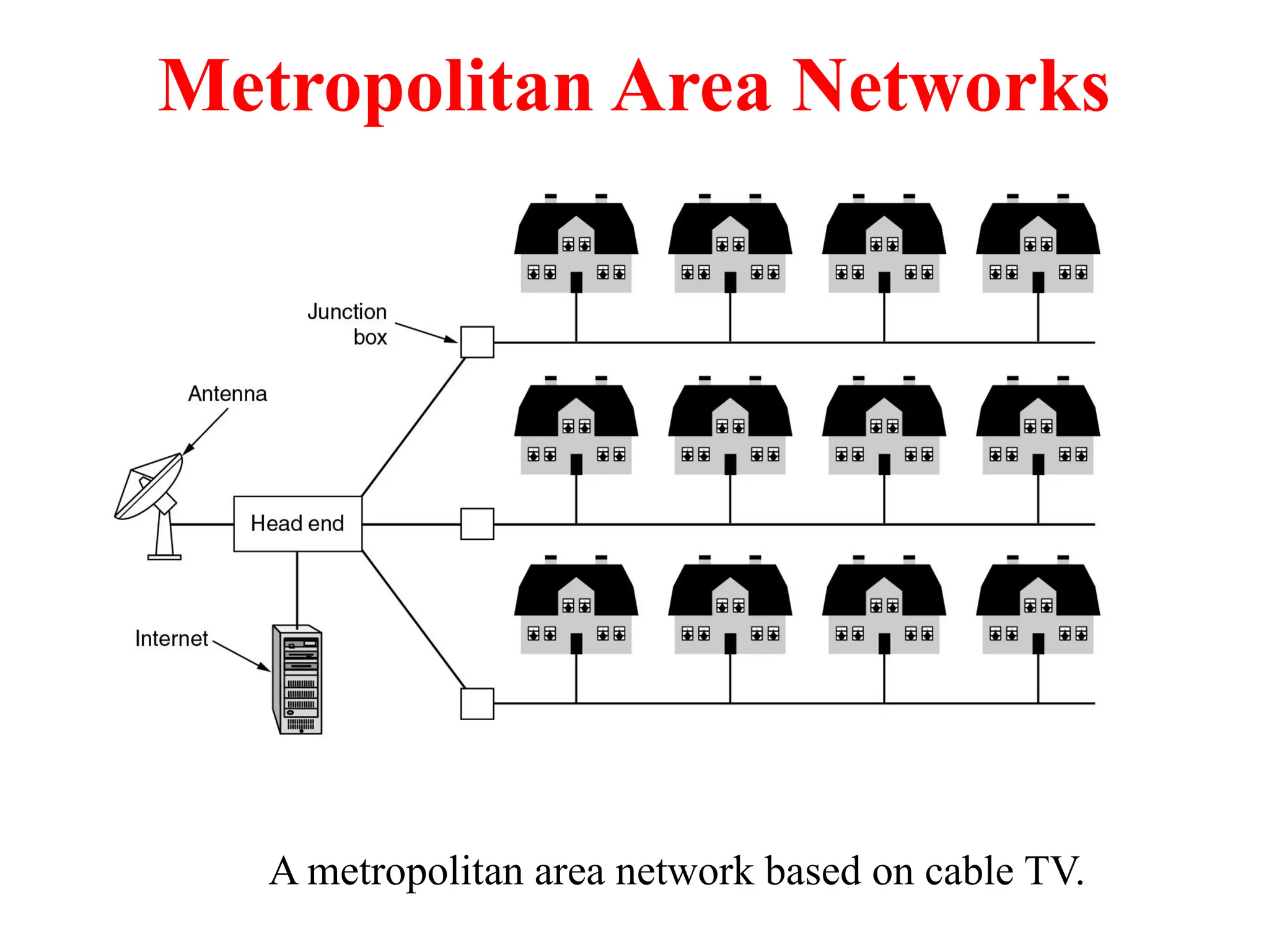 Andrew S. Tanenbaum - Computer Networks. | PPTX
