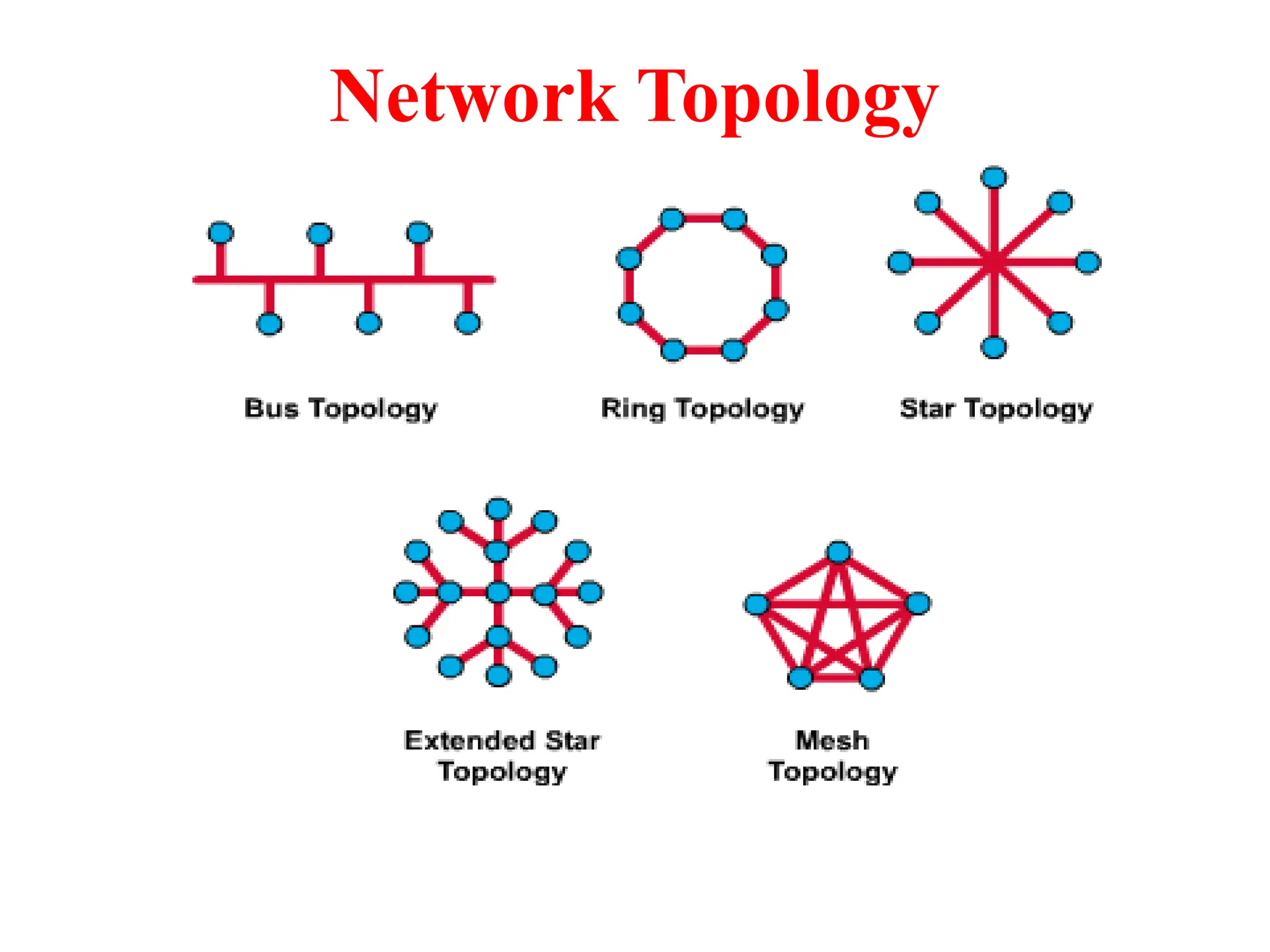 Andrew S. Tanenbaum - Computer Networks. | PPTX