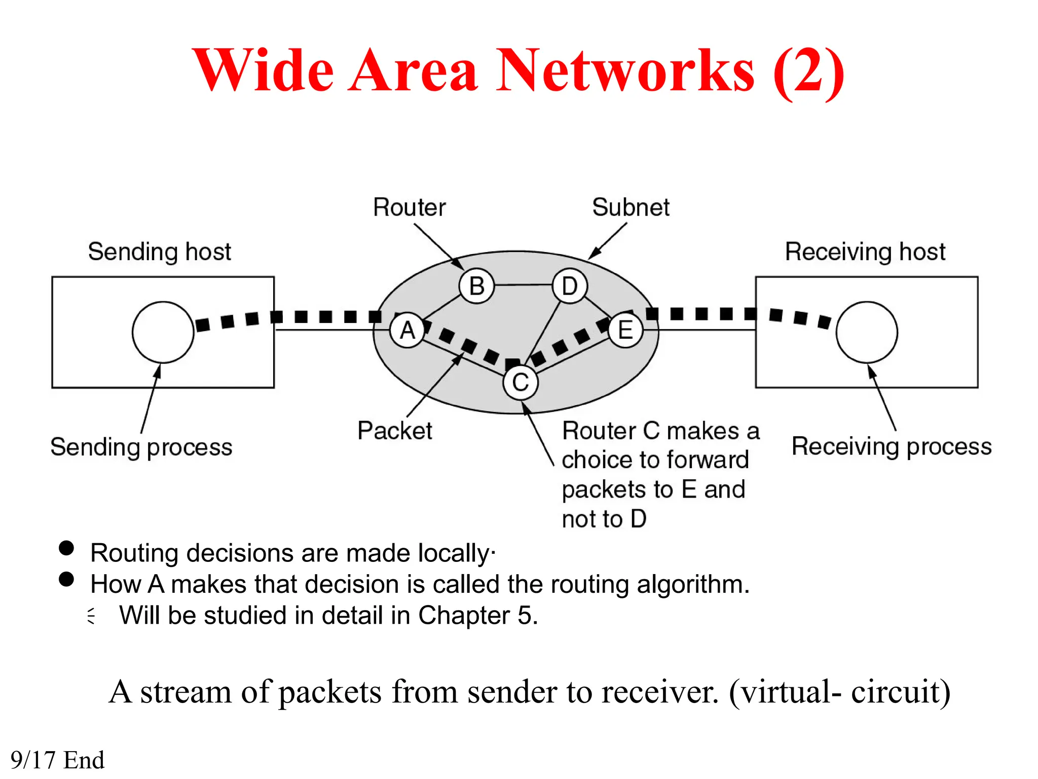 Andrew S. Tanenbaum - Computer Networks. | PPTX