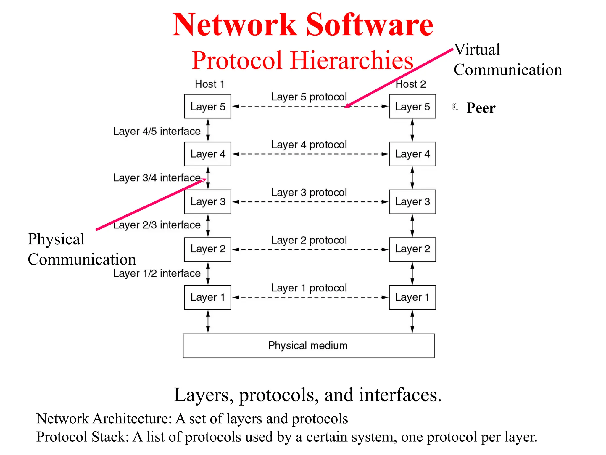 Andrew S. Tanenbaum - Computer Networks. | PPTX