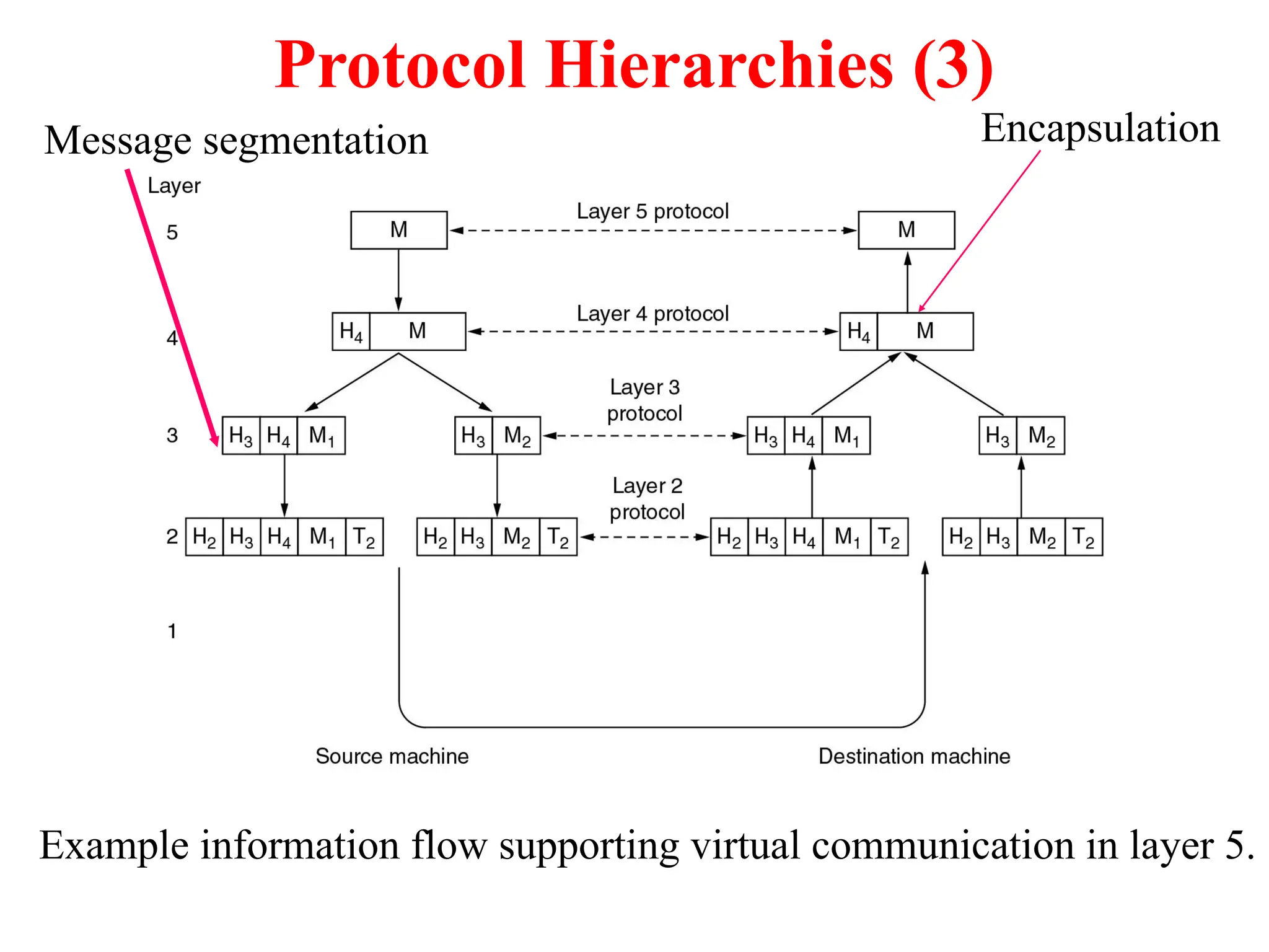 Andrew S. Tanenbaum - Computer Networks. | PPTX