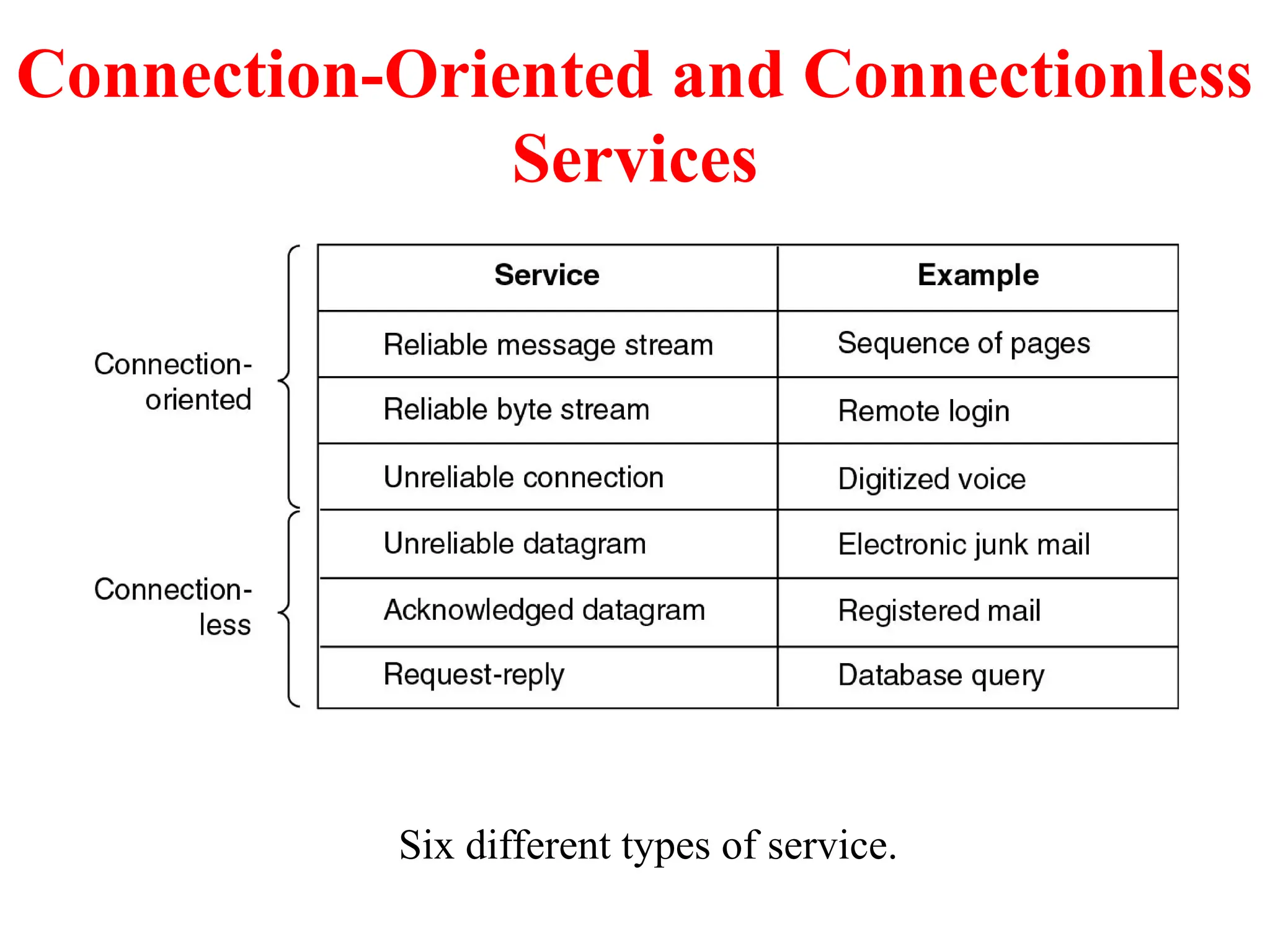 Andrew S. Tanenbaum - Computer Networks. | PPTX