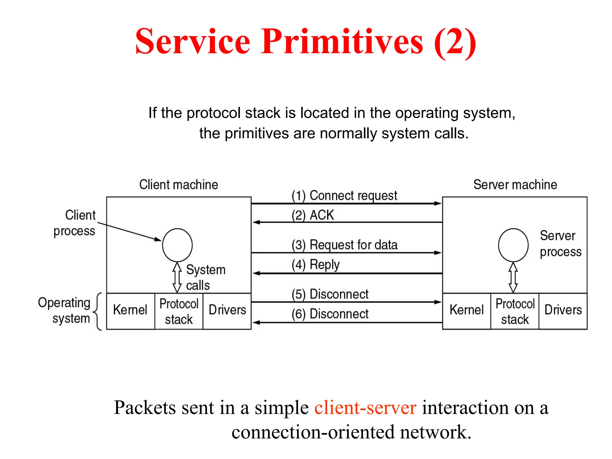 Andrew S. Tanenbaum - Computer Networks. | PPTX
