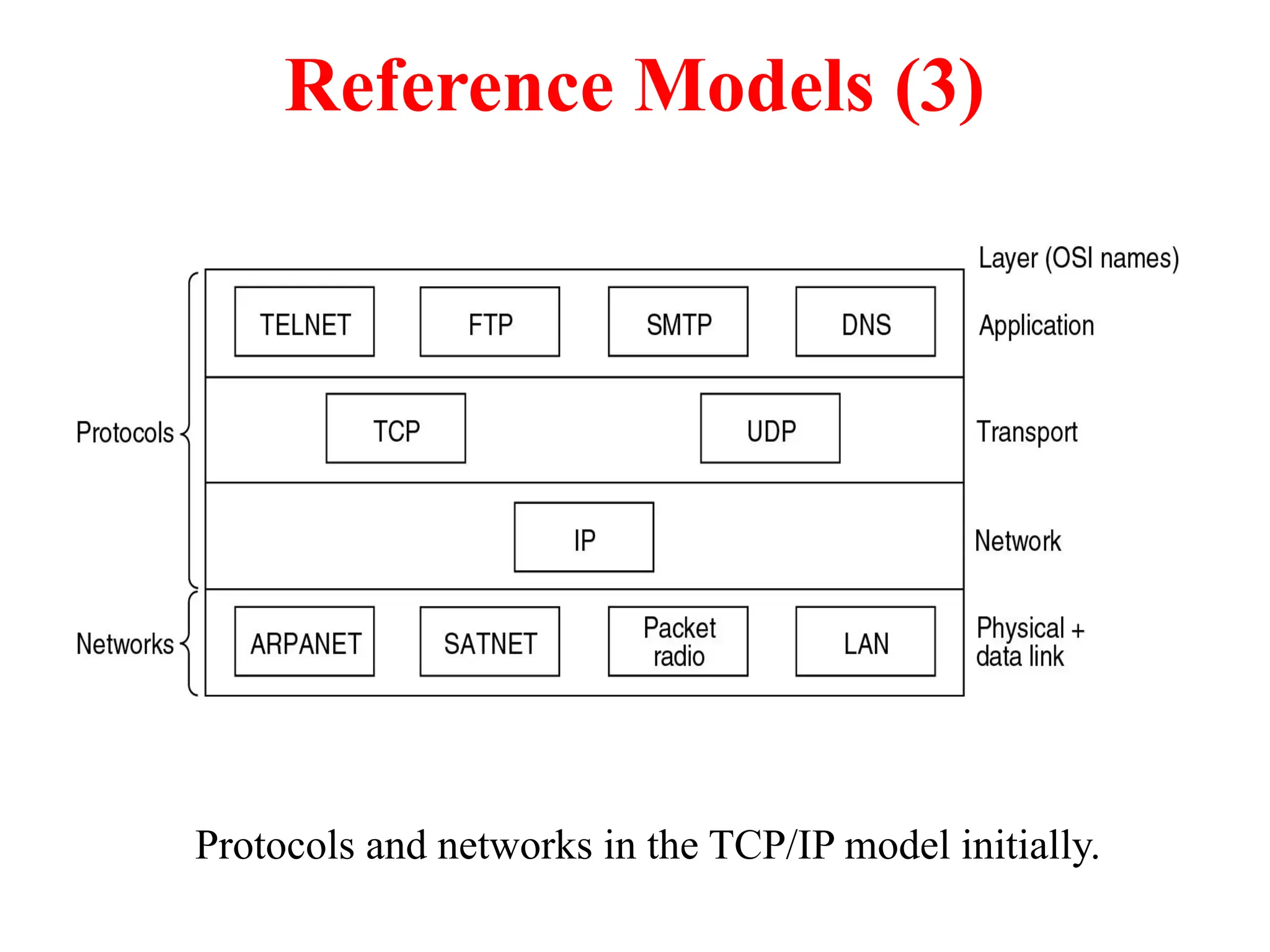 Andrew S. Tanenbaum - Computer Networks. | PPTX