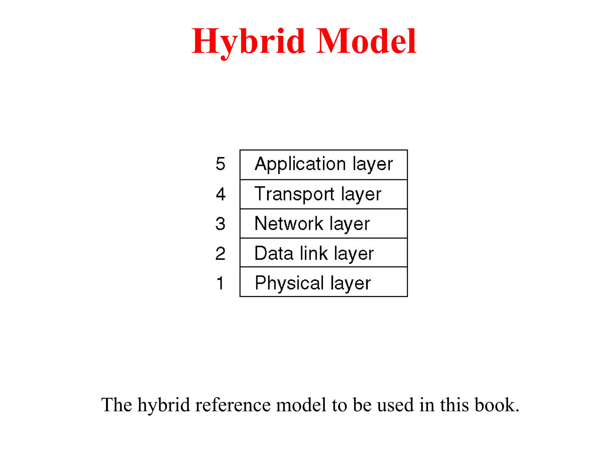 Andrew S. Tanenbaum - Computer Networks. | PPTX