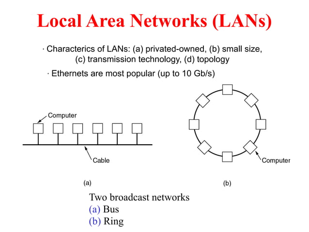Andrew S. Tanenbaum - Computer Networks. | PPTX