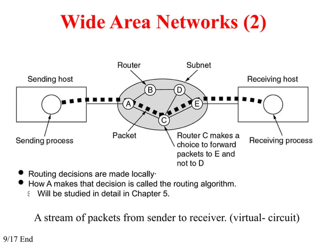 Andrew S. Tanenbaum - Computer Networks. | PPTX