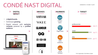 Condé Nast Italy - Voice First Experience | PPT