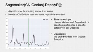 Genius: Machine Learning at Condè Nast Italy | PPT