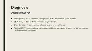 CN IV palsy eye anatomy and physiology .pptx