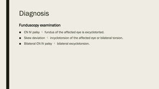 CN IV palsy eye anatomy and physiology .pptx