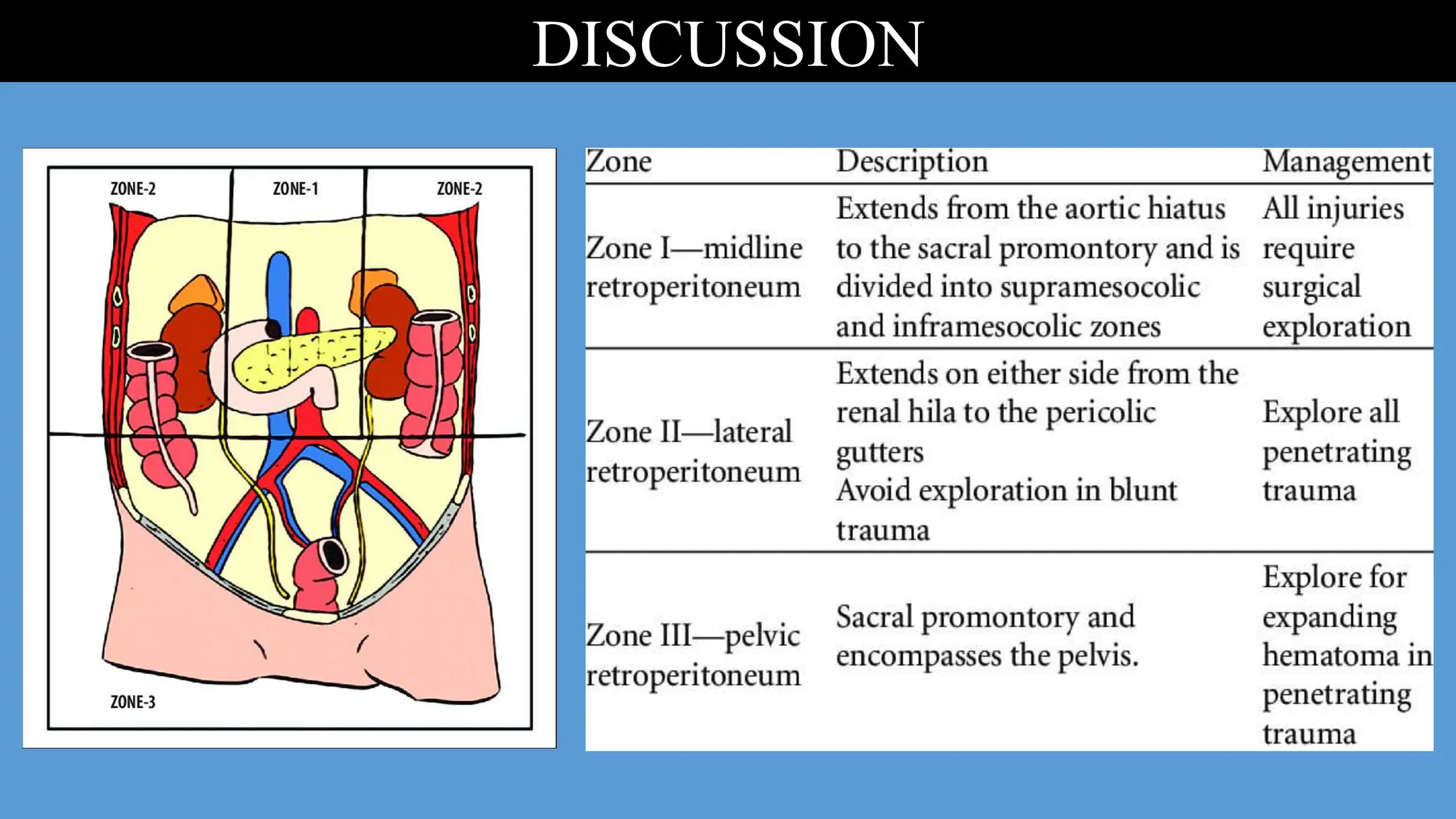 CNKKCSM Rare case of retroperitoneal hematoma managed.pptx