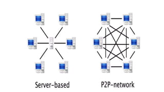 CN L1 — копия.ppt