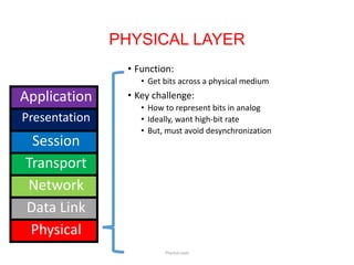 CN L5 — копия.pptx