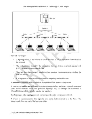Cn lab manual | DOC