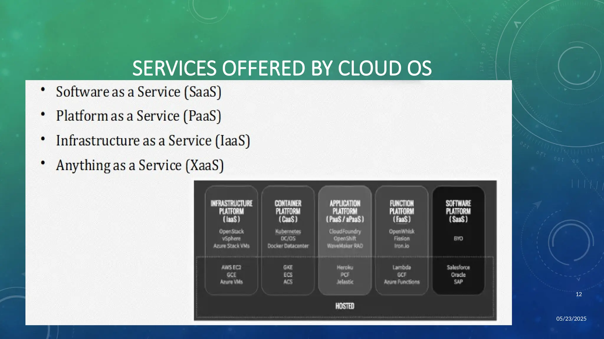Cloud operating system, architecture and applications | PPT