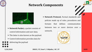 CN_lec 1_Introduction | PPT