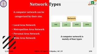 CN_lec 2_Network_Types | PPT