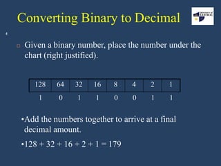 CN word documentary lec 8 (Ip addressing).pptx
