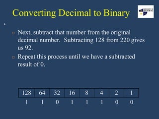 CN word documentary lec 8 (Ip addressing).pptx