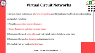 CN_Lec 9_Packet_Switching | PPT