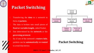 CN_Lec 9_Packet_Switching | PPT